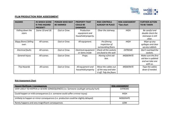 Film production risk_assessment | PPT