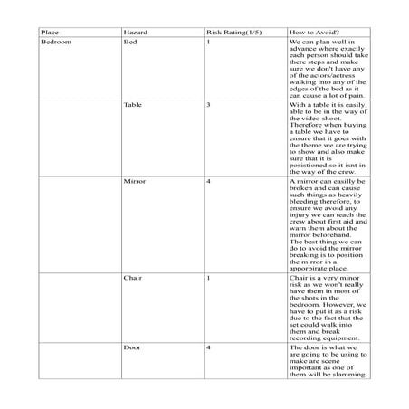 Risk assesment sheet | ODT | First Aid | Injuries