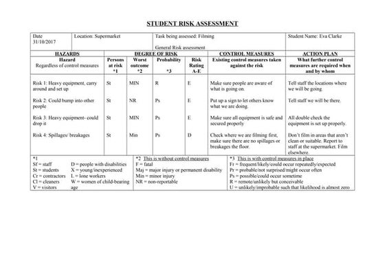Touchwood student risk-assessment- | PPT