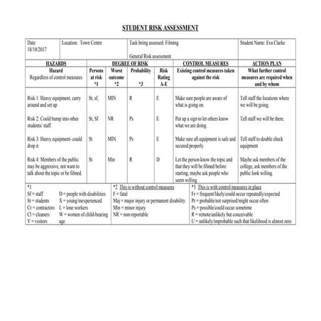 Boxing gym risk assesment | DOC