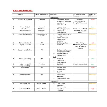 Risk assessment | PDF