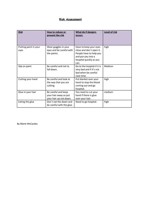 List of materials required is missing | PDF