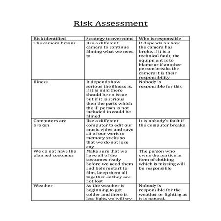 Risk assessment blackout | DOCX