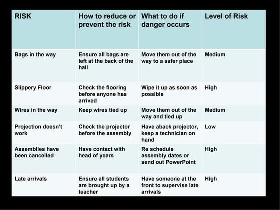 What needs to be done | PDF