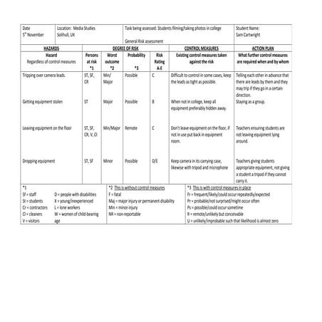 Risk assessment | PPT