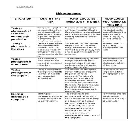 Risk Assessment | DOCX