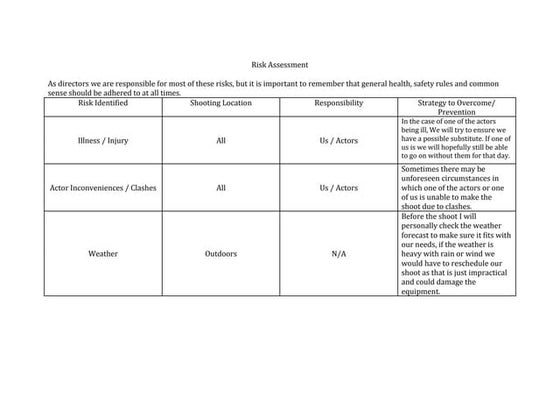 Risk assessment | PDF