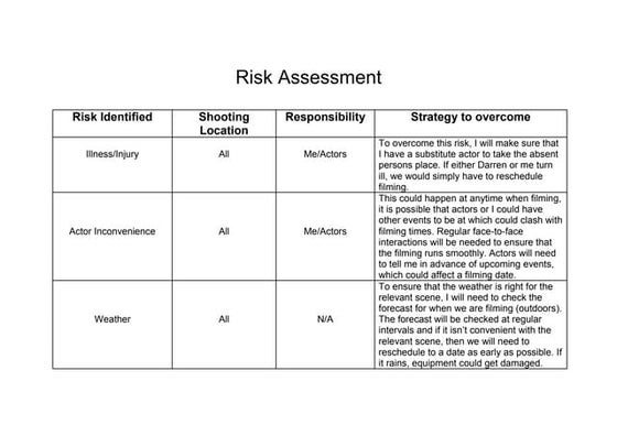 Risk assessment | PPT