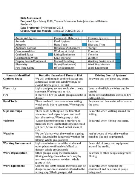 Risk assessment proforma | PPT