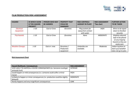 Film production risk_assessment | PPT