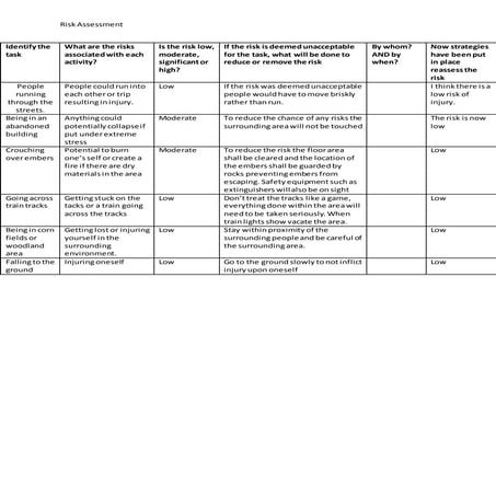 Risk assessment template media | DOC