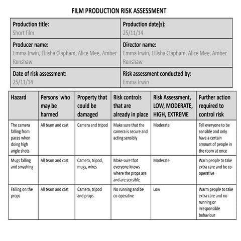 Risk Assessment for the third day of filming | PPT