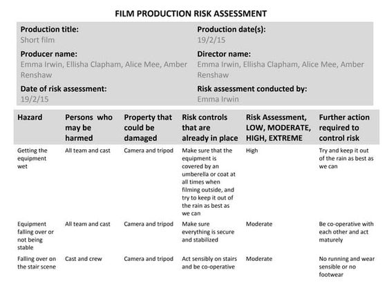 Risk assesment | PPT