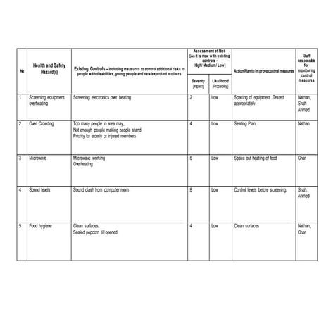 Nathan's Arts even Risk assessment | PPT