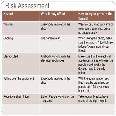 Risk assessment | PPT
