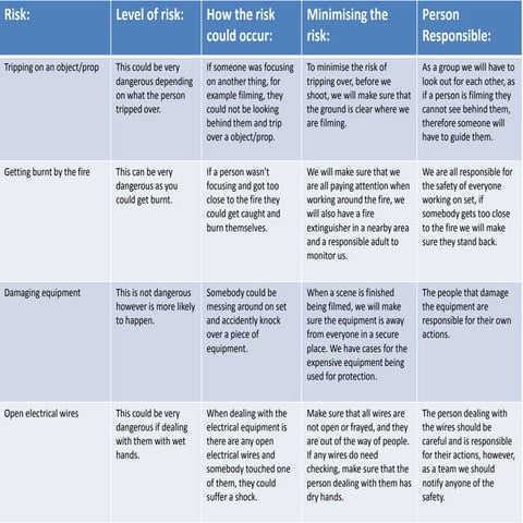 Risk assessment | PPTX