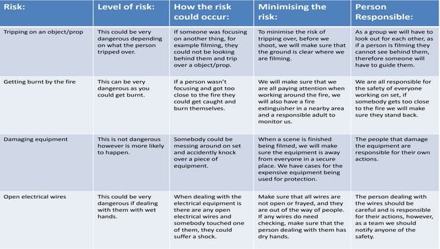 Convey Safety for Conveyor Belts