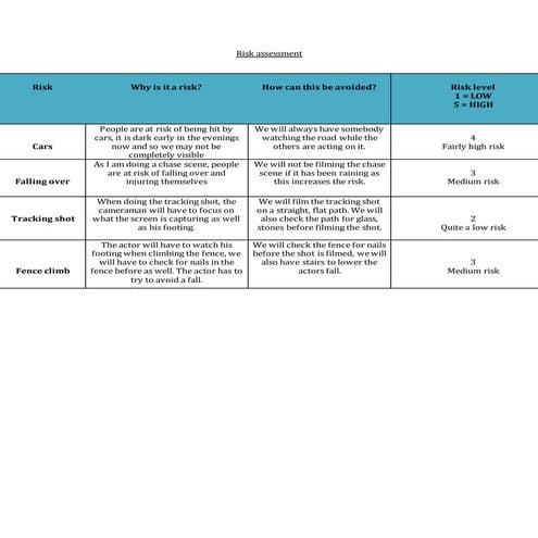Art room risk assessment | DOCX
