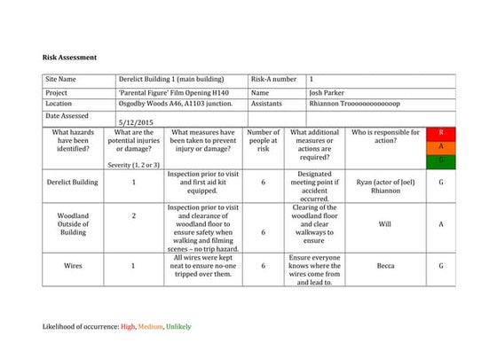 Risk assessment template media | PPT