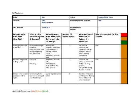Risk assessment | PDF