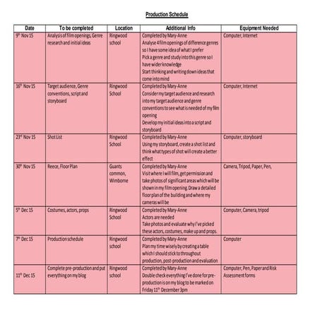 Production schedule | DOCX