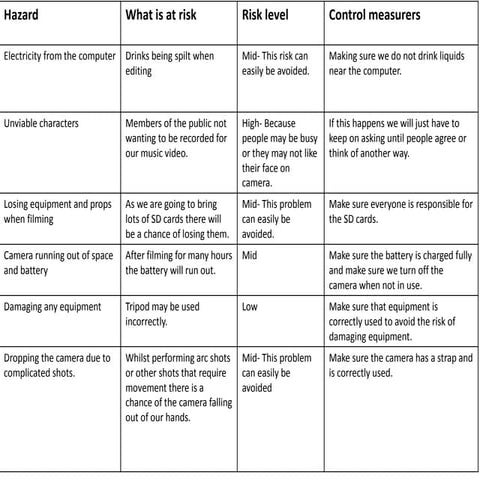 Risk assessment | PPTX