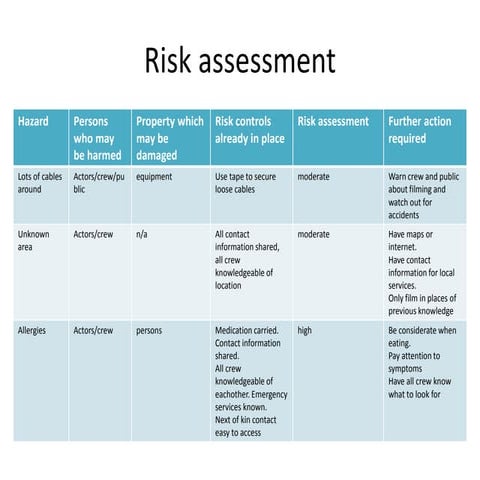 Risk assessment | PPT