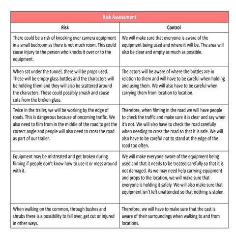 Risk Assessment | PPT