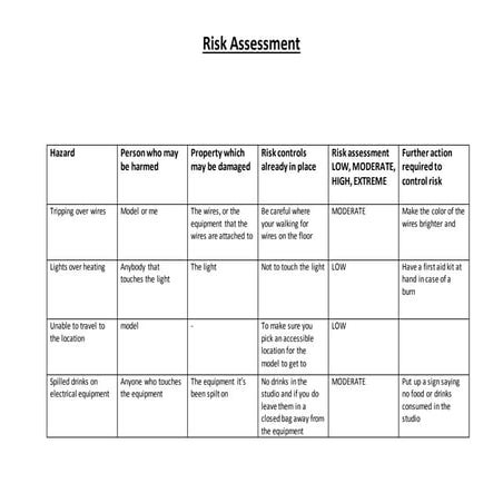 Risk Assessment – Photography Studio