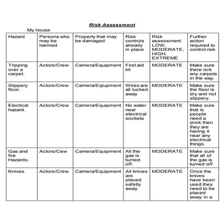 Risk assessment | DOCX | Shaving | Personal Care