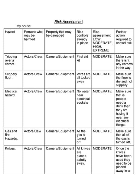 Risk assessment | PDF