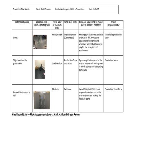 Risk Assessment: Idents | PPT