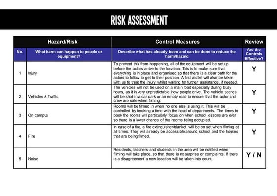 Risk assement for the filming of ‘the steps’ | PDF