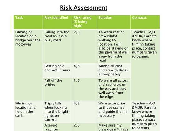 Risk assessment | PPT