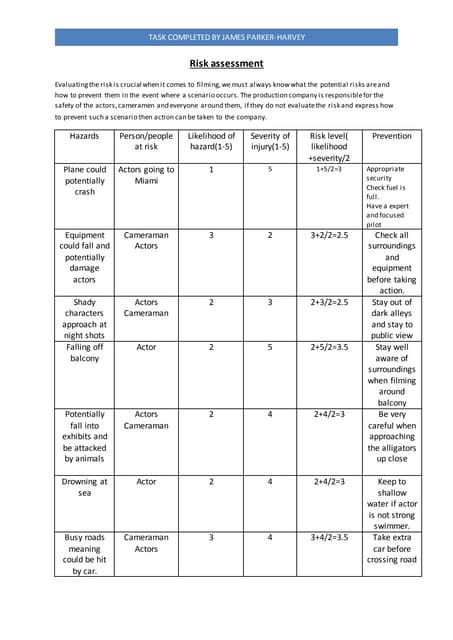 L1 2 Mod 5 Risk Management | KEY