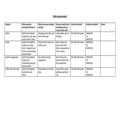 Risk assessment | PPT