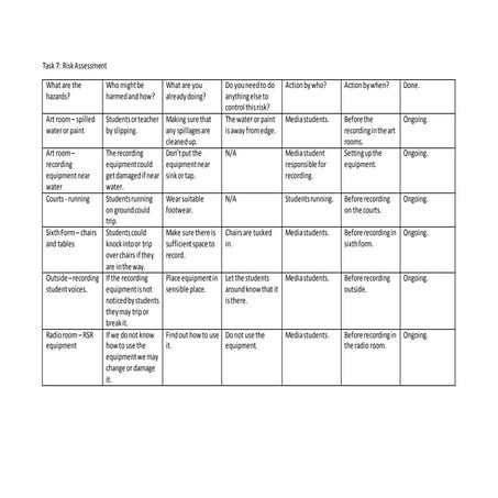 Risk Assessment for Audio Adverts | DOCX