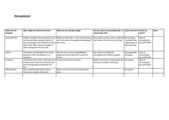 Risk Assessment: Bath | PPT