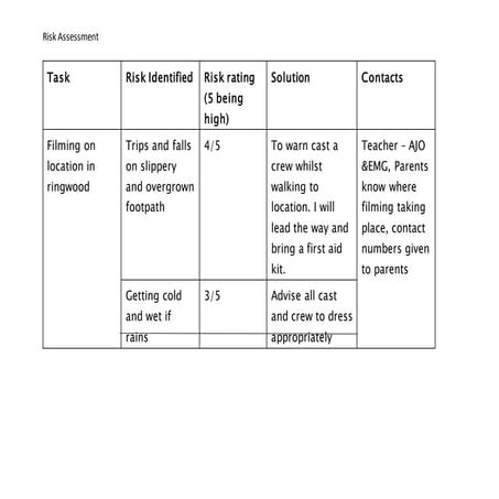 Risk assessment | PPT