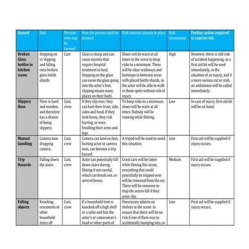 Risk Assessment – Photography Studio