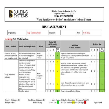 Risk Assessment Documents for ISO 9001 machine | PDF