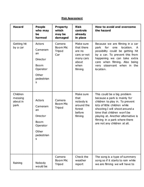 Risk assessment | PPT