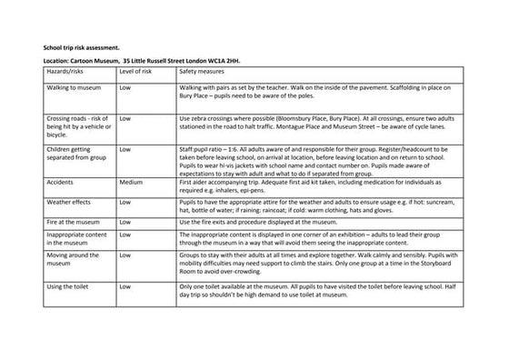British museum risk assessment (for the journey) | PPT
