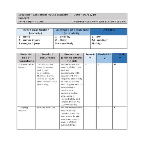 Risk assessment - Castlefield House | DOCX