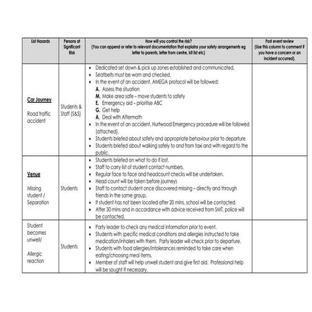 LOTC Natural History Museum Risk Assessment | DOC