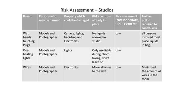 Hazards (risk assessment) | PPT