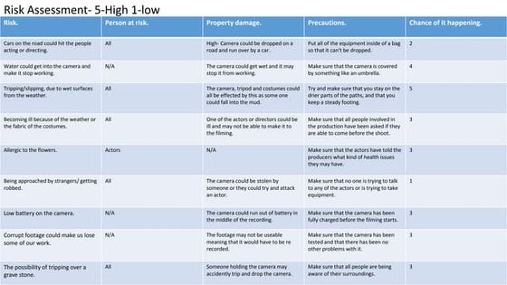 RISK ASSESSMENT | PPT