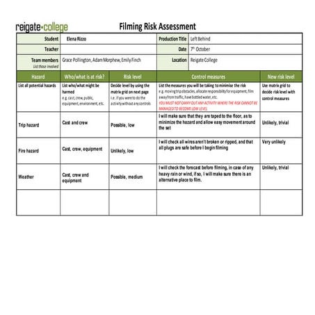 Risk assessment 2019 | PPT