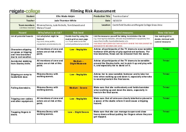 Risk assessment 2019