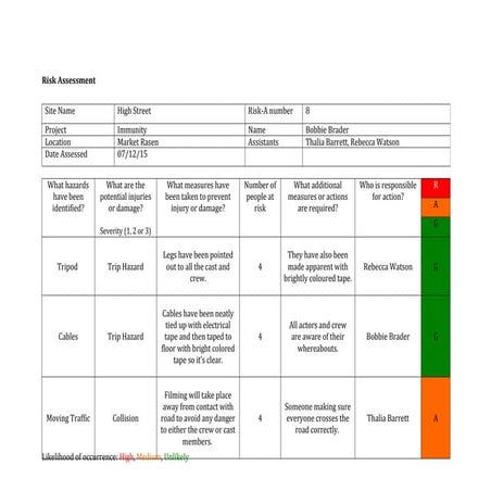 Risk assessment template car park | PPT